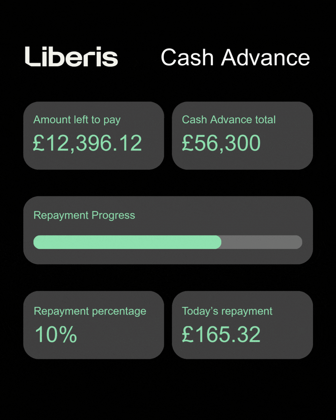 Stress-Free Merchant Cash Advance Business funding in 24 hours.